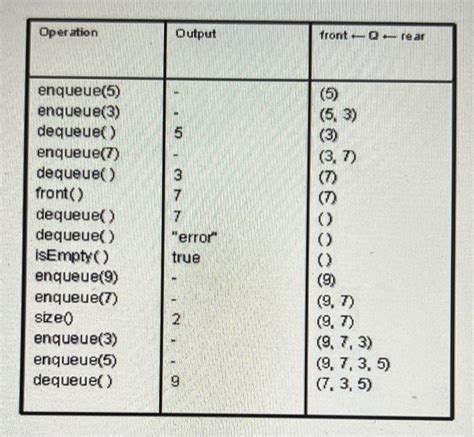 Solved This Is A C Program Assignment Please Do Solve It