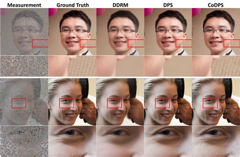 [论文审查] Gaussian Is All You Need A Unified Framework For Solving Inverse Problems Via Diffusion