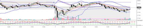 CM RSI STOCH Two In One Indicator By Tomchen TradingView