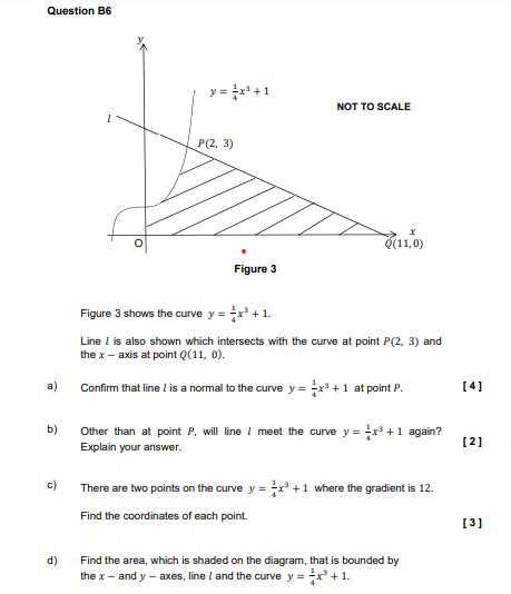 Solved Question B6figure 3figure 3 ﻿shows The Curve
