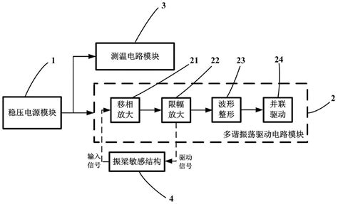 一种石英振梁加速度计驱动电路的制作方法