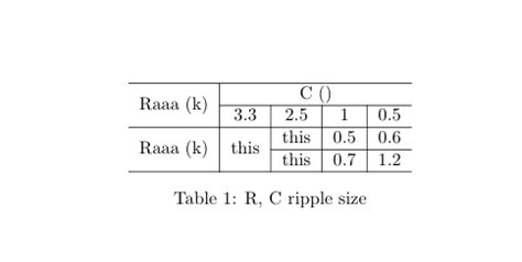 Multirow Combine Cells In A Table TeX LaTeX Stack Exchange