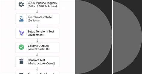 List Terraform Curated By Jason Weller Medium