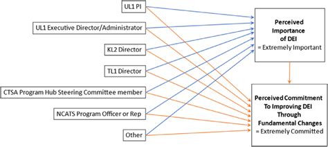 Generalized Structural Equation Model Ul1 Pi Ul1 Principal Download Scientific Diagram
