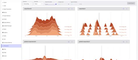 Logging Histograms Gradients And Activations With Comet