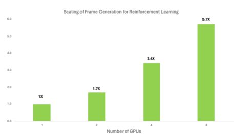 Supercharge Robotics Workflows With Ai And Simulation Using Nvidia