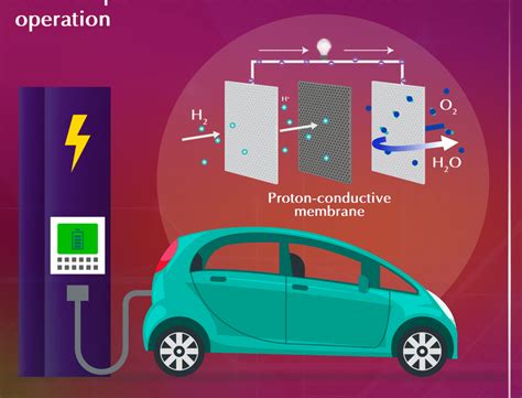 New Hydrogen Fuel Cell Developed By University Of Yamanashi Waseda University Superpi