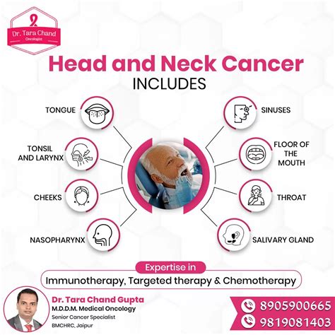 Neck Cancer Symptoms Locations Of Head And Neck Cancer Healthywomen