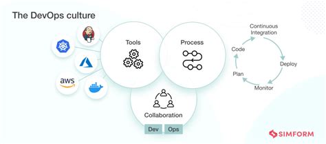 ci cd vs devops a microscopic exploration {examples and differentiators}