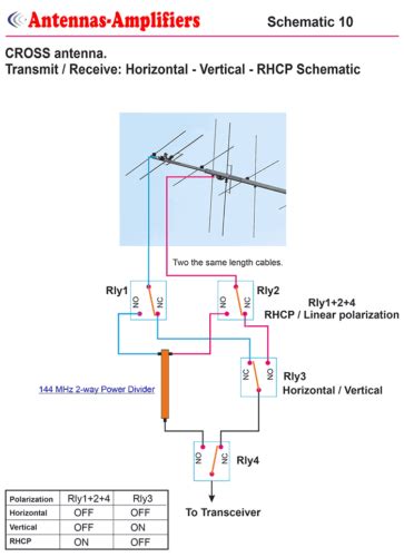 70cm Cross Antenna 1200w Polarization Switch H V Rhcp