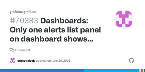 Dashboards Only One Alerts List Panel On Dashboard Shows Alerts Even With Mutually Exclusive
