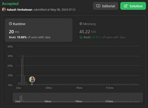 100daysofcodingchallenge 100daysofcode Dsa Geeksforgeeks Aakash Venkatesan