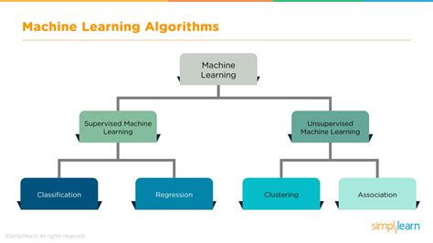 What Is Machine Learning Introduction To Machine Learning Machine Learning Basics
