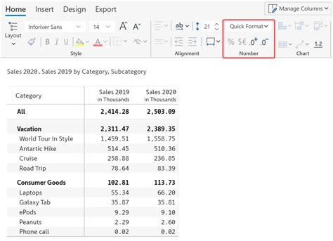 Intelligent Number Formatting Scaling In Power BI Inforiver