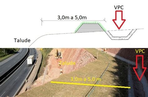 Valeta De ProteÇÃo De Corte Vpc