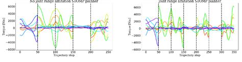 Figure 9 From Hybrid Motion Planner For A Multi Armed Robot Performing