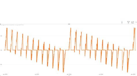 Solved Datediff Many Wrong Results Microsoft Fabric Community