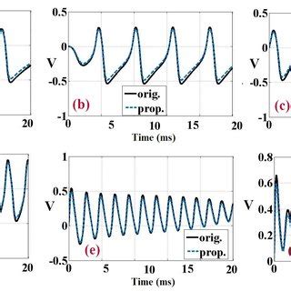 Comparison Between Spiking Patterns Of Two Models Original And Download Scientific Diagram