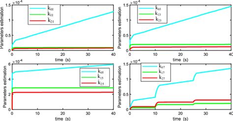 Parameters Estimations Of Roll Pitch Yawangles And Altitude Download Scientific Diagram