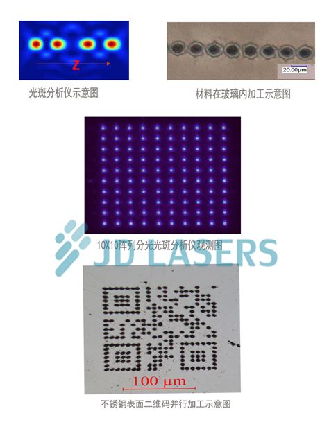 三维多光束并行加工模块