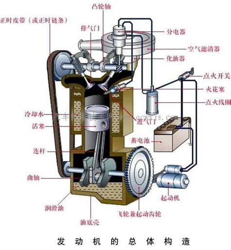 发动机的总体构造结构 汽车维修技术网