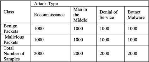 table 1 from modified equilibrium optimization algorithm with deep