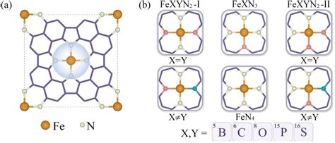 活性位点与配位环境：电催化性能优化的路径 华算科技