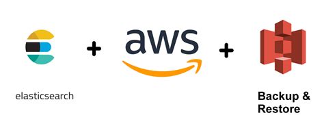 Elasticsearch Backup Snapshot And Restore On Aws S3 By Federico Panini Medium