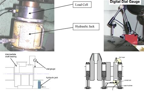 Main Engine Shaft Alignment Comprehension Check Conditions Items Tolerance Docking
