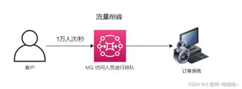 消息中间件mq——rabbitmq、rocketmq、kafkamq有哪些 Csdn博客