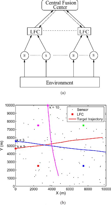 Figure 1 From Optimization Based Dynamic Sensor Management For