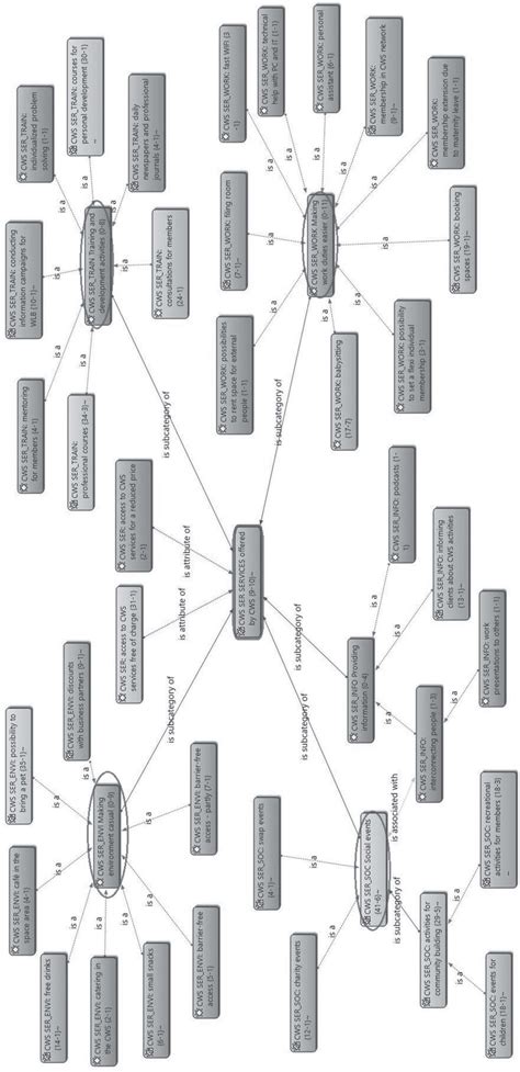 1 services ofered by css source authors download scientific diagram