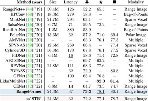 The Trade Off Comparisons Between Efficiency Run Time And Accuracy
