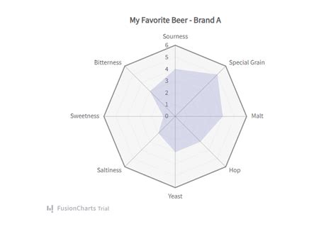 The Future Of Data Visualization Interactive Graphs And Charts