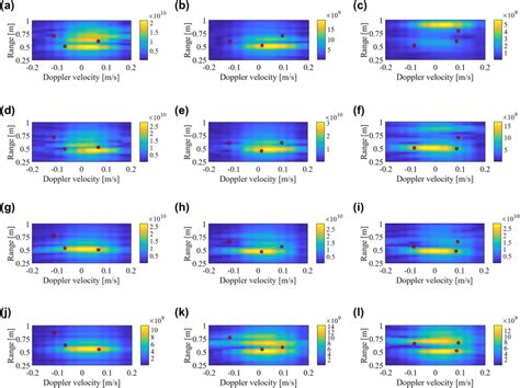 Range‐doppler Velocity Responses By The Short‐time Fourier Transform Download Scientific