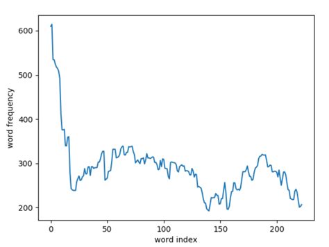 Nlp Detecting Removing Boilerplate Text In Job Postings [python] Stack Overflow