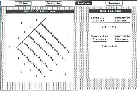 Algebraic Structure Core Algebra Formed From The Generating Set The