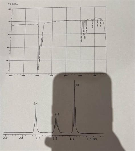 Is Someone Able To Figure Out These Spectra Sets I Chegg Com