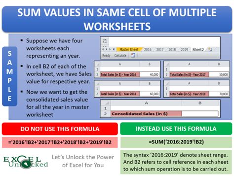 How To Sum Values In Same Cell Of Multiple Worksheets Excel Unlocked