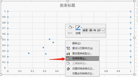 Excel图表制作教程：四象限分析法——波士顿矩阵 知乎