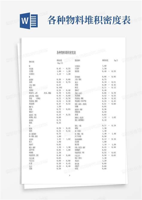 各种物料堆积密度表Word模板下载 编号lypkmkgz 熊猫办公