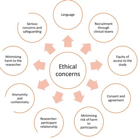 Know And Inq Research Week 5 Flashcards Quizlet