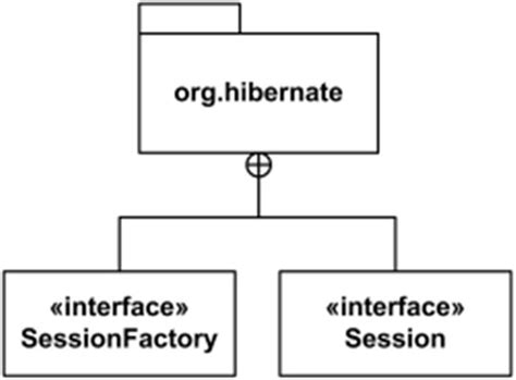 Package Diagram Symbols