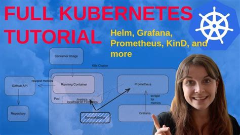 donald lutz on linkedin full kubernetes tutorial on docker kind