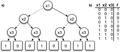 Figure 1 From Genetic Algorithm For Functionally Equivalent And