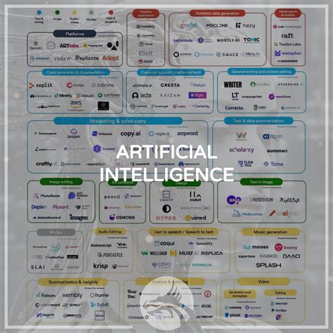 Nucida Group On Linkedin Ai Businessoptimization Nucida Innovation Futureofwork