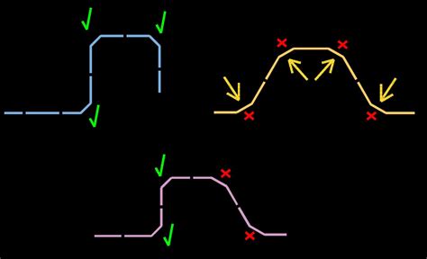 Solved How To Use Chamfer In Lisp Only For Perpedicular Lines