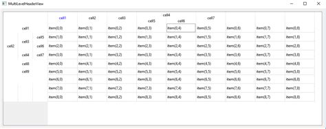 Pyqt Multiple Level Header View Issue Eyllanesc Qtexamples Github