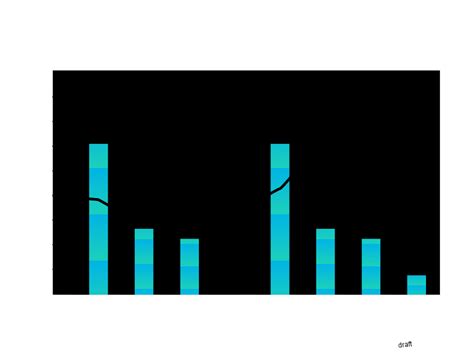 Combination Chart Examples At Leslie Green Blog