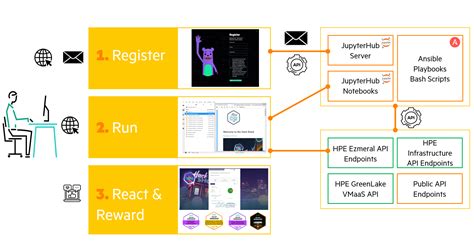 Open Sourcing Workshops On Demand Part 1 Why And How Hpe Developer